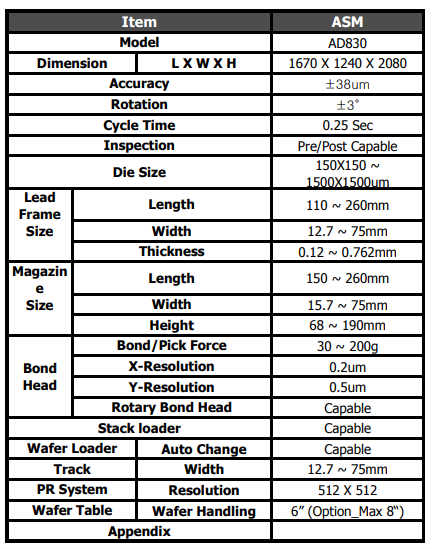 ASM AD830 다이 본더 기계 원형과 사용된 자동 와이어 본더